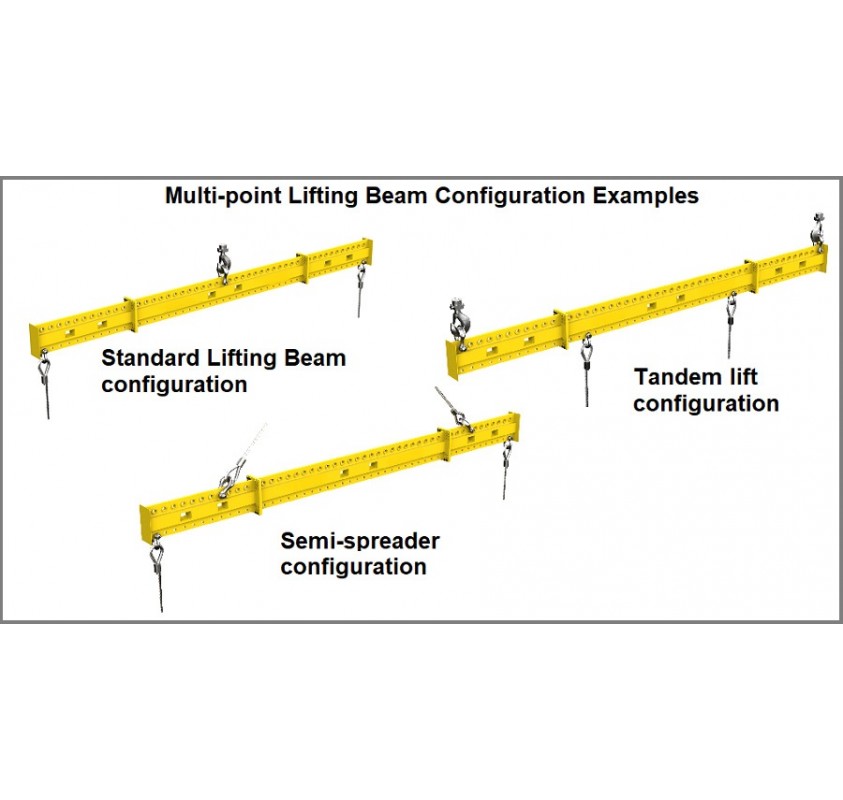 Multi Point Lifting Beam | Lifting Gear Direct | Buy Lifting Beams
